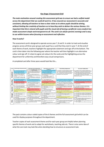 Key Stage 3 PE Assessment Grid | Teaching Resources Key Stage 3 PE Assessment Grid | Teaching Resources
