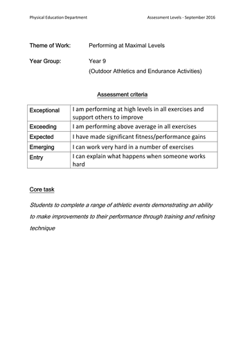 Key Stage 3 PE Assessment Grid | Teaching Resources