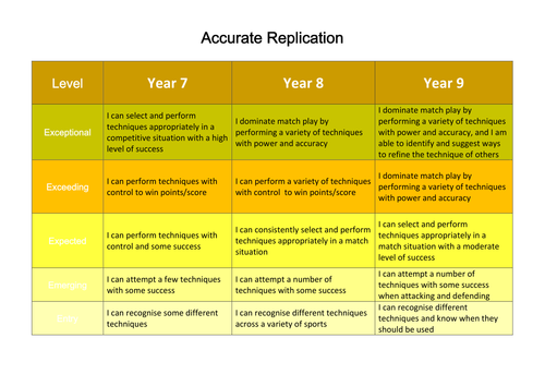 Key Stage 3 PE Assessment Grid | Teaching Resources Key Stage 3 PE Assessment Grid | Teaching Resources