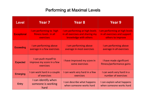 Key Stage 3 PE Assessment Grid | Teaching Resources Key Stage 3 PE Assessment Grid | Teaching Resources