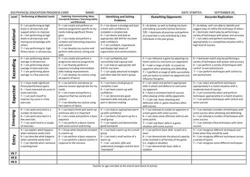 Key Stage 3 PE Assessment Grid | Teaching Resources Key Stage 3 PE Assessment Grid | Teaching Resources