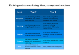 Key Stage 3 PE Assessment Grid | Teaching Resources