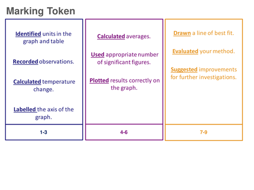 AQA GCSE C7 Energy Changes L3 Investigating Temperature Change Required ...