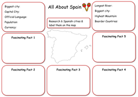 Introduction All about Spain - Todo sobre Espana | Teaching Resources