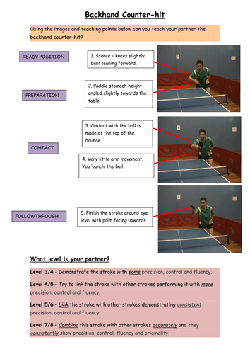 Table Tennis Full Unit of Work with differentiated task cards - with ...