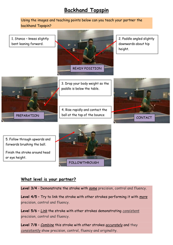 Table Tennis Full Unit of Work with differentiated task cards - with ...