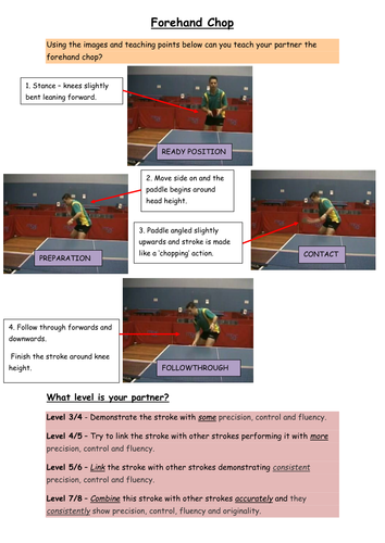 Table Tennis Full Unit of Work with differentiated task cards - with ...