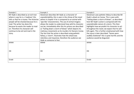 Jekyll and Hyde theme: setting | Teaching Resources