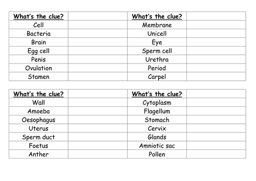 KS3 Unit 8B Biology - Classification (8a,Biodiversity, 8b Reproduction ...