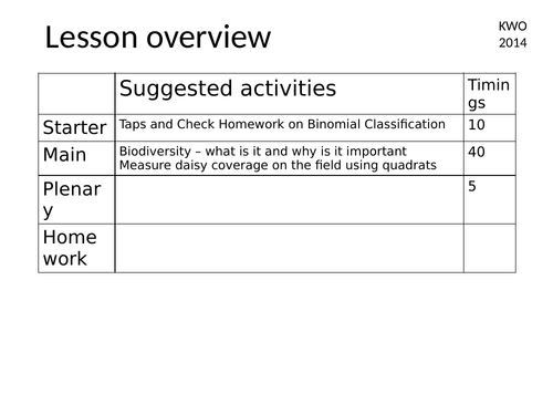 KS3 Unit 8B Biology - Classification (8a,Biodiversity, 8b Reproduction ...