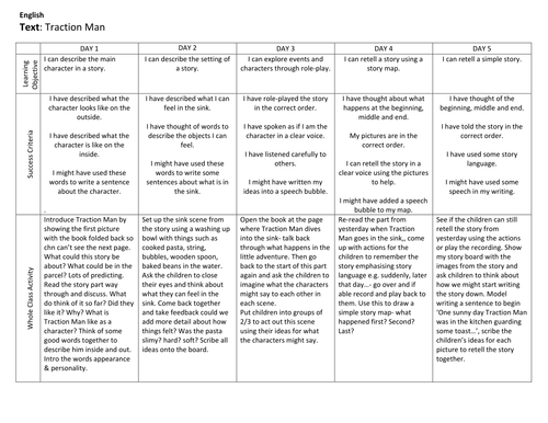 Traction Man Literacy planning for KS1 | Teaching Resources