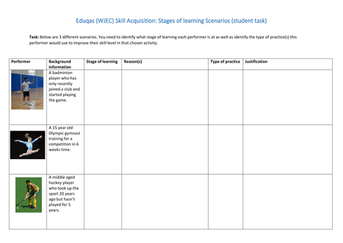 WJEC (eduqas) 2016 A'level PE - Skill acquisition - Stages of learning ...
