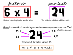 Anchor Chart / Working Wall Poster - Factor Pairs | Teaching Resources