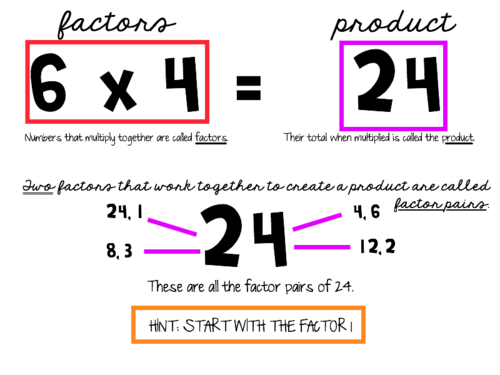 Anchor Chart / Working Wall Poster - Factor Pairs | Teaching Resources