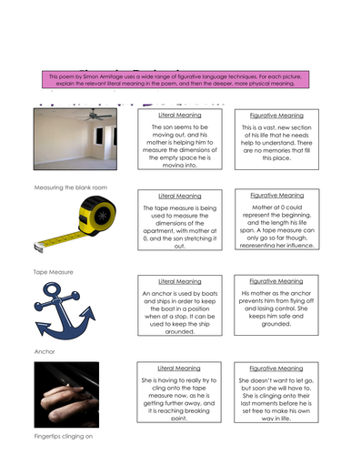 Mother, Any Distance... Simon Armitage - Love/ Relationships Poetry ...