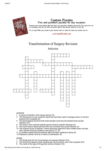 Transformation of Surgery Revision | Teaching Resources