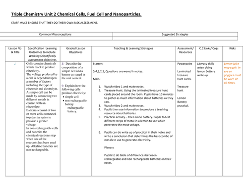 New 2016 AQA Chemistry Triple Extension Fuel Cells, Chemical Cells ...