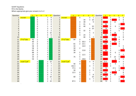 SUVAT Equations of Motion with Constant Acceleration - differentiated ...