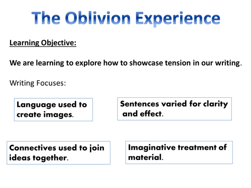Descriptive Writing Lesson | Teaching Resources
