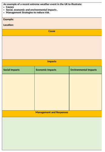 GCSE AQA 9-1: Weather Hazards-Extreme UK Event-Flooding- The Somerset ...