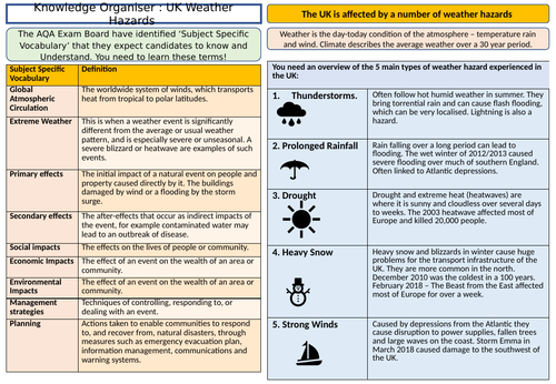 GCSE AQA 9-1: Weather Hazards-Extreme UK Event-Flooding- The Somerset ...