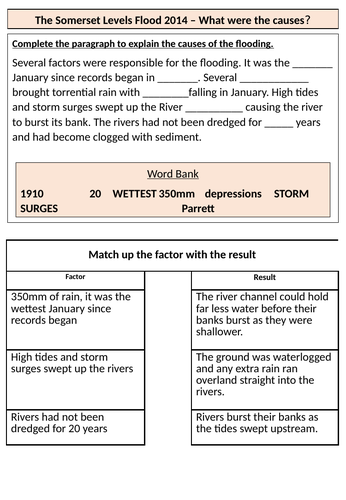 GCSE AQA 9-1: Weather Hazards-Extreme UK Event-Flooding- The Somerset ...