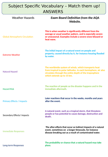 GCSE AQA 9-1: Weather Hazards-Extreme UK Event-Flooding- The Somerset ...