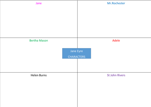 GCSE ENGLISH LITERATURE OCR J352-01 REVISION PACK JANE EYRE | Teaching ...