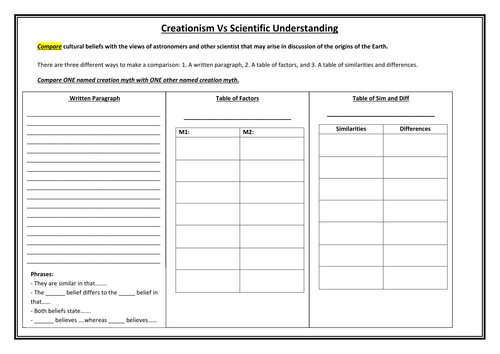 Creation Myths (HSC EES) | Teaching Resources