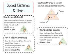 Speed Distance Time Graphic Organiser | Teaching Resources