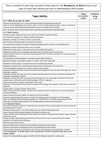 Metaphysics of Mind - PLC A2 AQA Philosophy (New Spec) PERSONAL ...