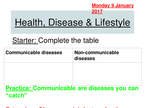 New AQA GCSE Health & Disease | Teaching Resources