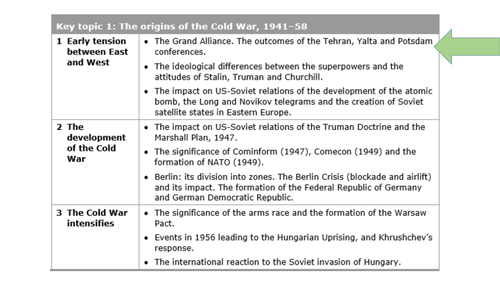 Significance of the Tehran, Yalta and Postdam Conference (NEW GCSE ...