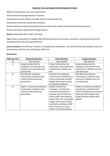 New AQA GCSE Biology Infection & Response Disease Research Project ...