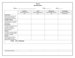 Speaking Rubric | Teaching Resources