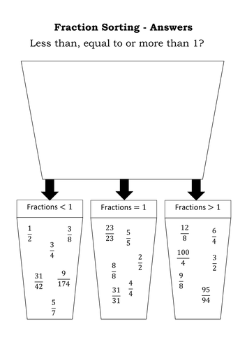 Fraction Sorting 1 | Teaching Resources