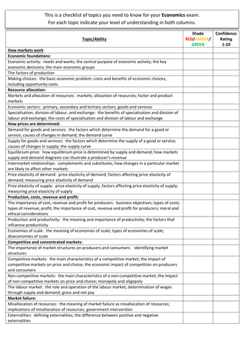 AQA GCSE Economics Personal Learning Checklist (PLC) [Revision, DIRT ...