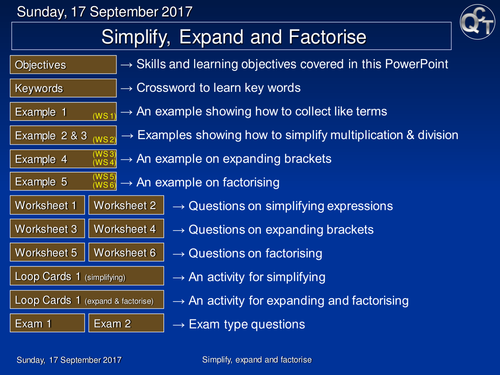 F Simplify, expand and factorise | Teaching Resources F Simplify, expand and factorise | Teaching Resources