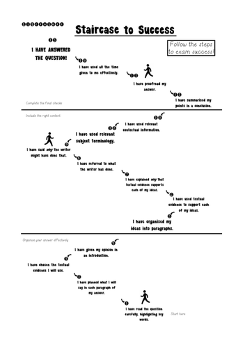 How to Write an English Essay - Cheat Sheet | Teaching Resources