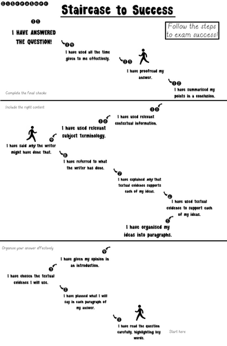 How to Write an English Essay - Cheat Sheet | Teaching Resources