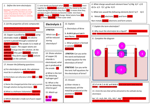 Edexcel 9-1 CC8 + CC10 Acid + Alkali + Electrolytic processes REVISION MATS(CORE PRACTICAL ...