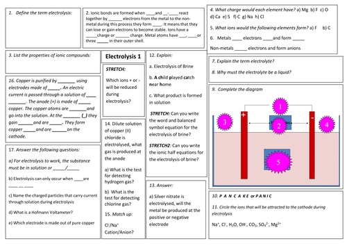 Edexcel 9-1 CC10 Electrolytic processes REVISION MATS (CORE PRACTICAL ...