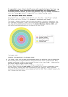 Hoyt and Burgess Models | Teaching Resources