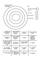 Hoyt and Burgess Models | Teaching Resources
