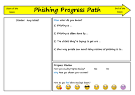 E-Safety Phishing - FULL lesson, FULLY resourced suits KS3 or low KS4 ...