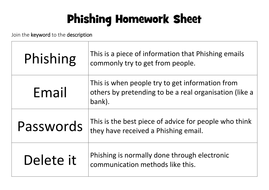E-Safety Phishing - FULL lesson, FULLY resourced suits KS3 or low KS4 ...
