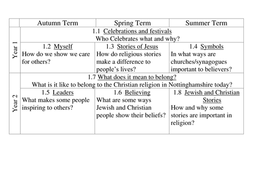RE Breakdown of Syllabus and and a selection of ideas | Teaching Resources
