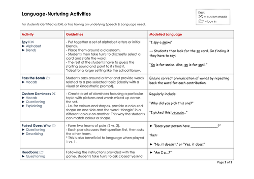 Supporting EAL and SLCN - Language Nurturing Activities | Teaching ... Supporting EAL and SLCN - Language Nurturing Activities | Teaching ...