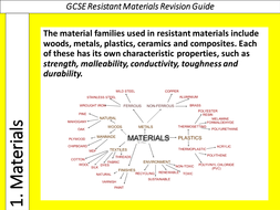 GCSE Resistant Materials Revision Study Guide 1: Materials | Teaching ...