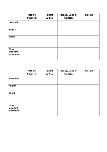 Elizabeth I's marriage | Teaching Resources